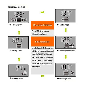 30A Solar Charge Controller, Dual USB Port Solar Panel Battery Intelligent Regulator, Multi-Function Adjustable LCD Display Street Light Controller (30A)