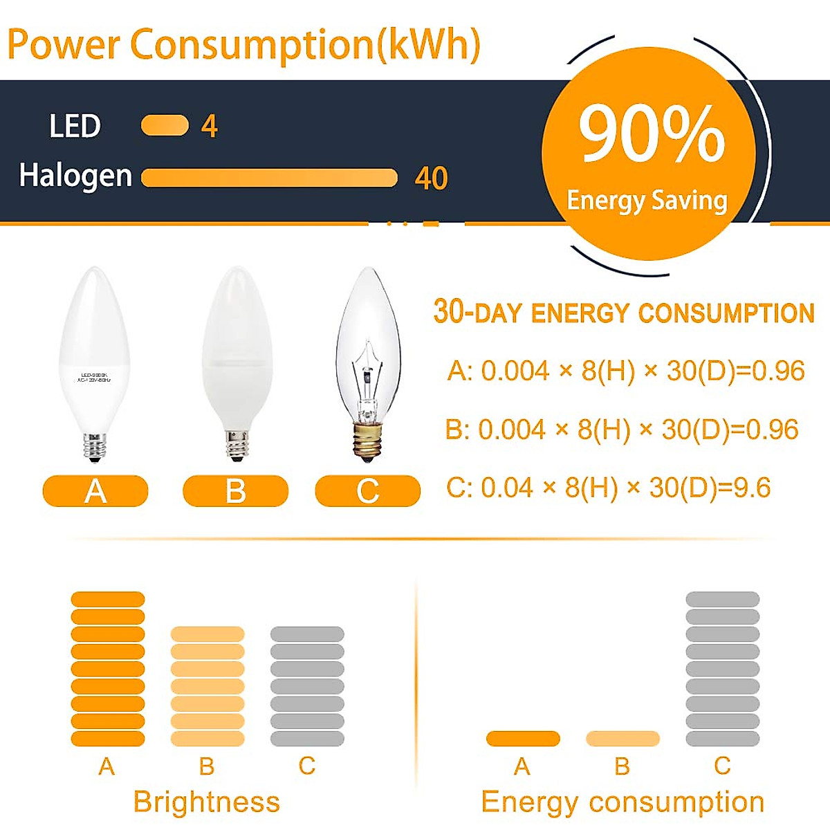 White Pigeon 4watt LED Candle Light Bulbs 40W Equivalent - 5000K Dimmable 4W B11 LED Chandelier Lightbulbs,Daylight E12 Candelabra Base 400 Lumens 120V, Pack of 6