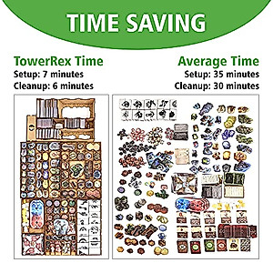 TowerRex Storage Organizer for Gloomhaven with Forgotten Circles Expansion Storage for Gloomhaven Organizer Kit Token Box Card Insert