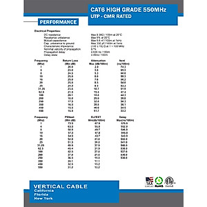 Vertical Cable Cat6, 550 MHz, UTP, 23AWG, Solid Bare Copper,1000ft, Bulk Ethernet Cable - 161 Series, Green