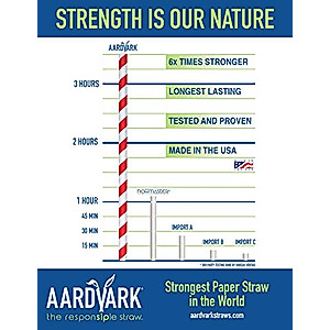 Aardvark 61500210 Aardvark 7.75" White Giant Paper Straws, 2,800 ct