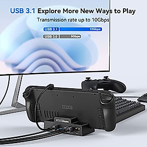 Docking Station for Steam Deck/Rog Ally, MOKiN 6 in1 Steam Deck Dock with HDMI 4K@60Hz, Gigabit Ethernet, PD 3.0 Fast Charging and 3 USB-A 3.1 Port for Steam Deck