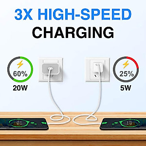 USB C Charger Block 20W Power Adapter, Fast Charging Block for iPhones, iPads, Android Devices, Gaming Controllers, Headphones & More - Universal Type C Charging Block