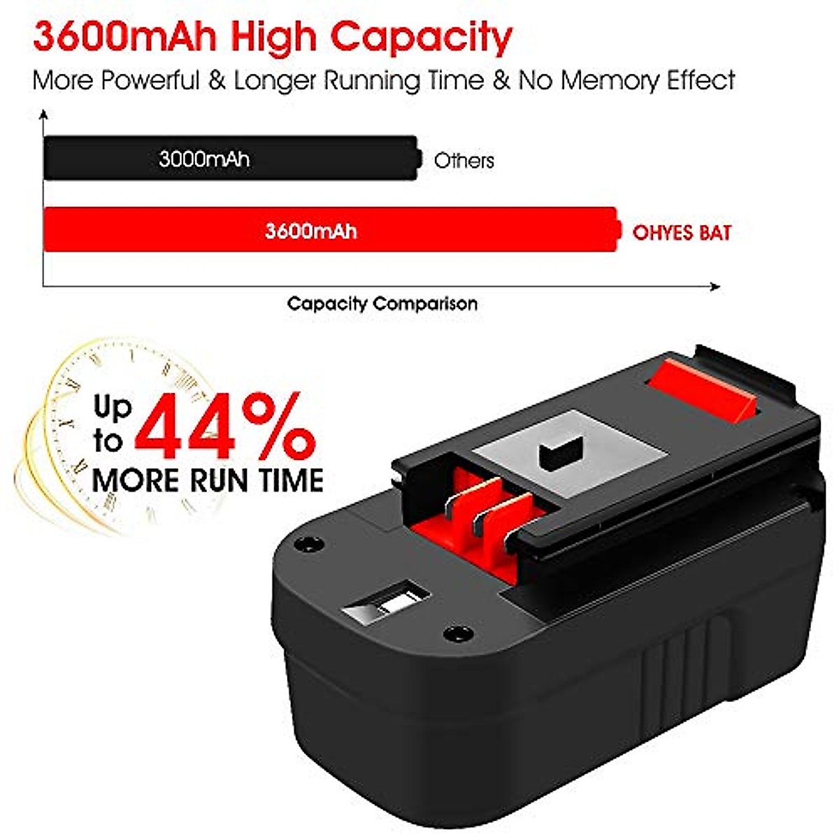 Upgraded to 3.6Ah Ni-Mh HPB18 Replacement for Balck and Decker 18 Volt Battery Compatible with Black and Decker 18V HPB18 244760-00 A1718 FS18FL FSB18 Firestorm 18 Volt Cordless Power Tools (Black)