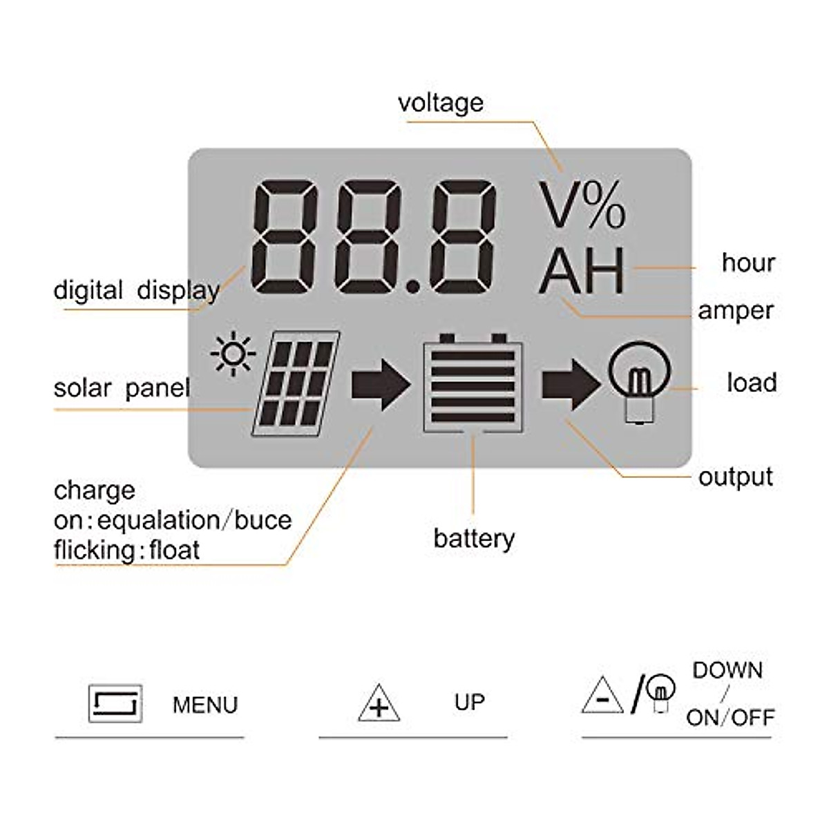 GCSOAR PWM Solar Charge Controller 10A 12V 24V Auto Work Max PV Solar Panel 100W/300W Solar ...