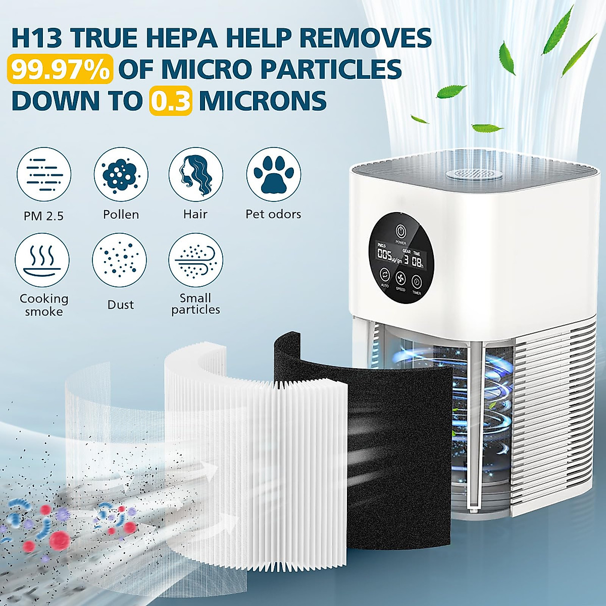 2 Pack Replacement Filt-er Compatible with VEWIOR A1 Air Purifi-er, 3-in-1 True HEPA Replacement Filt-er Compatible with VEWIOR A1, AMEIFU AP01W, KOIOS HQKJ-50 Air Purifi-er