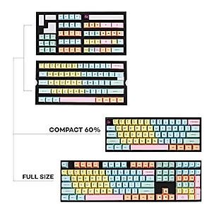 Ducky Cotton Candy SA Keycaps 108 ABS Doubleshot Set Keyboards or MX Compatible Standard Layout - 108 SA Type Keycap Set - (Cotton Candy)
