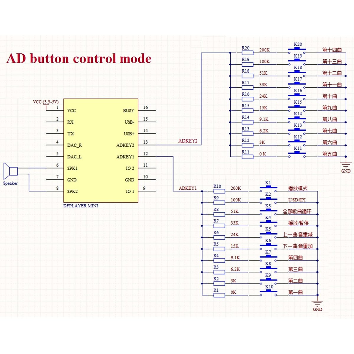 Aideepen 5PCS DFPlayer Mini Mp3 Player Board Module Voice Decode Board Support TF Micro SD Card U Disk Audio Music