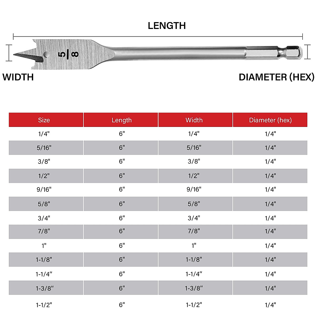 AIMLENTOOL 13 Piece Spade Drill Bit Set, Paddle Flat Bit for Woodworking, Hole Cutter Wood Drill Bit Set with Quick Change Shank, 1/4" to 1-1/2", Nylon Storage Pouch Included