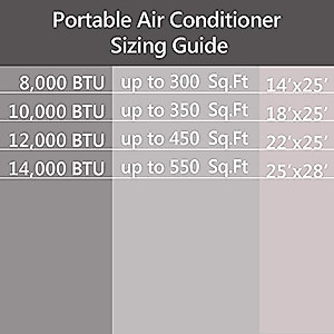 Emerson Quiet Kool EAPC12RSD1 3 in 1 Smart Portable Air Conditioner, Dehumidifier & Fan | WiFi and Voice Control | Amazon Alexa, Google Home | for Rooms up to 450 Sq.Ft | EAPC8RSC1, Sq. Ft, White
