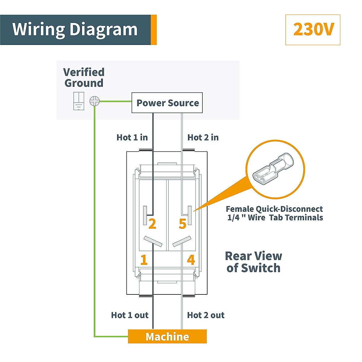 POWERTEC 71649 Table Saw Switch Replacement, Compatible with Ryobi & Craftsman, Dual Voltage 120V/230V Safety Locking Switch for Band Saw, Drill Press, Router Table, Dust Collectors