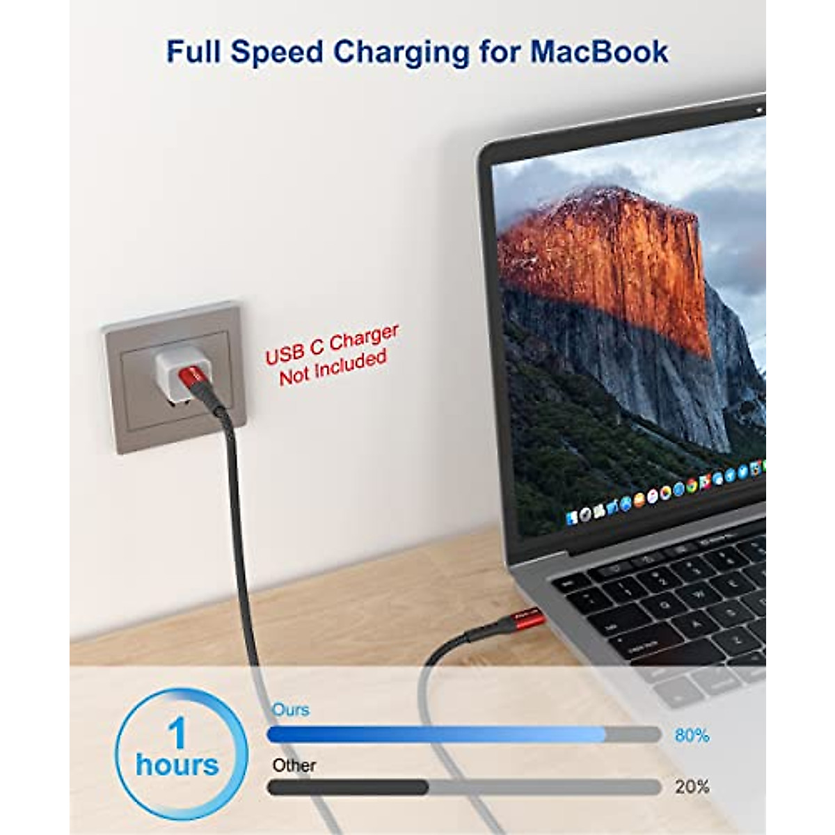 Meboyz 3 Pack 100W USB C to USB C Cable 10ft+6ft+3ft, Type C to Type-C Cable, USBC to USB-C Fast Charging Cable Compatible with MacBook Air/Pro, iPad Pro 12.9/11/Air, Samsung Galaxy S22/21/20/Note20