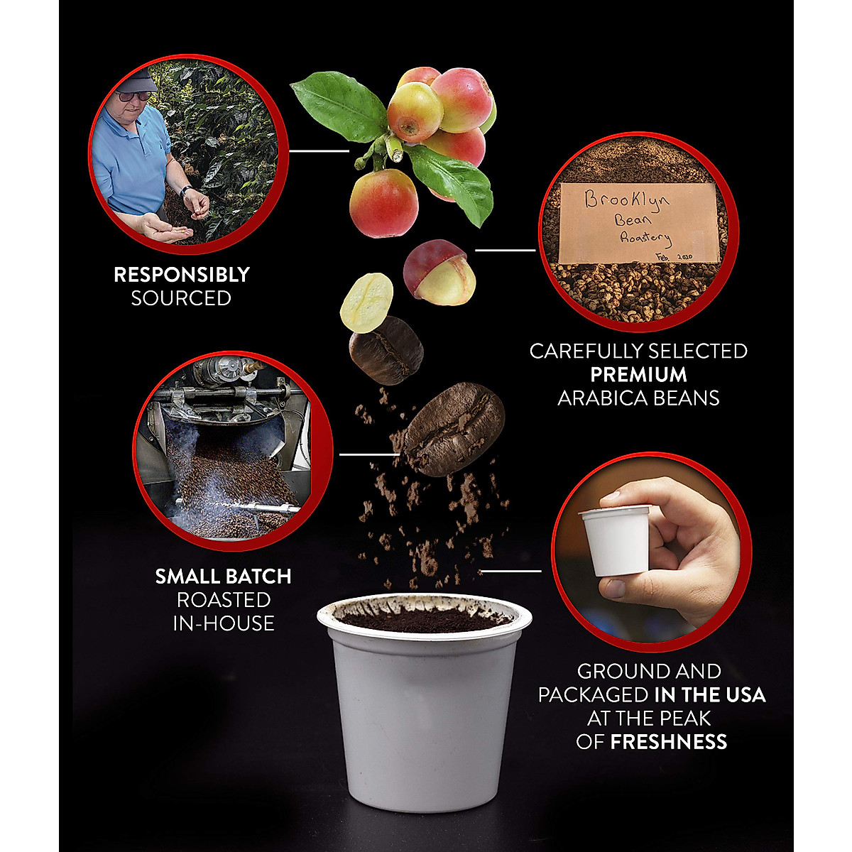 Brooklyn Beans Coffee Pods Flavored Gourmet Variety Pack, Compatible with 2.0 Keurig K Cup Brewers, 40 Count