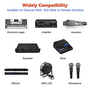 Y.D.F 3.3 Ft 4 CH Multi Network Snake Receiver Over Ethercon Cable XLR Snake Box Extender for Stage Lighting and Recording Studio- XLR/AES/DMX Channel Over Cat5E/Cat6/Cat7 Cable (1 Male+1 Female