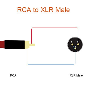 tisino RCA to XLR Cable, Nylon Braid RCA Male to XLR Male HiFi Audio Cable, 4N OFC Wire, for Amplifier Mixer Microphone - Single, 6 Feet