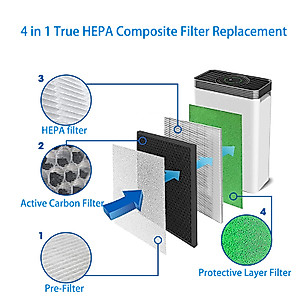 Bibolic Replacement Filter Compatible with SimPure HP9 / KJ203F series Large Room Air Purifier , 4 in 1 True HEPA Composite Filter Replacement KJ203F-142-01-d (2 Pack)