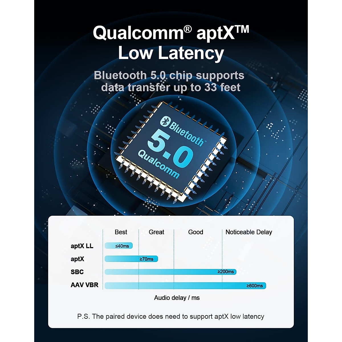 Aisidra Bluetooth Transmitter Receiver V5.0 Bluetooth Adapter for Audio, 2-in-1 Bluetooth AUX Adapter for TV/Car/PC/MP3 Player/Home Theater/Switch, Low Latency, Pairs 2 Devices Simultaneously