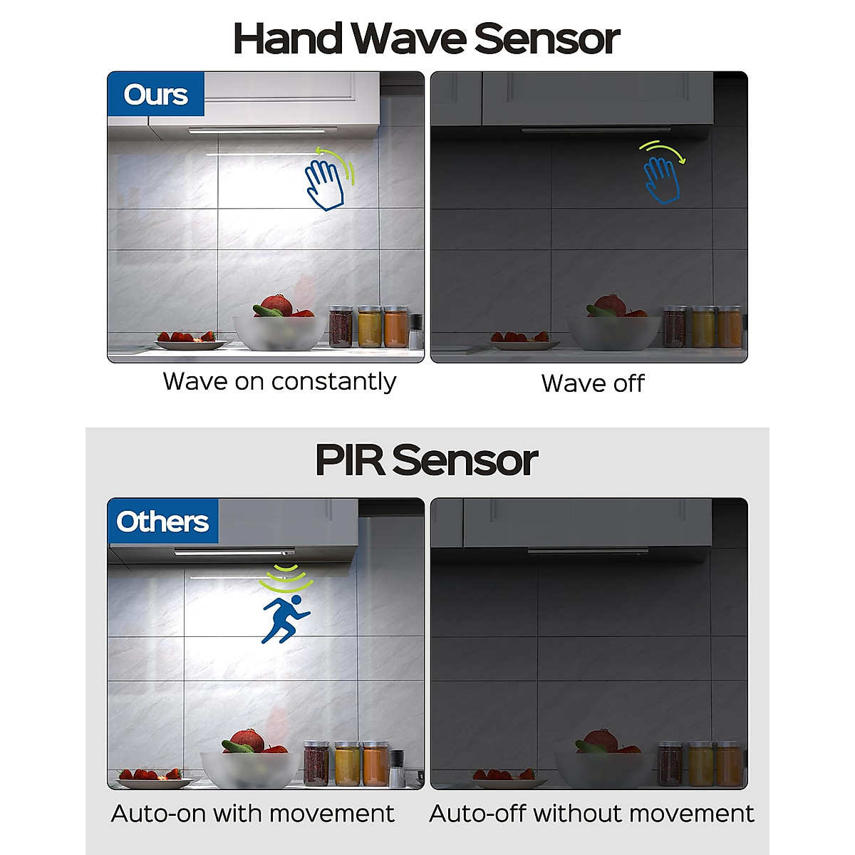 JACKYLED 2 Pack 16in Under Cabinet Lights for Kitchen, Under Cabinet Task Lighting Updated Wave Sensor Indoor, 65 LED Rechargeable 3000mAh Battery Under Counter Lights in Kitchen, Closet, Bedroom