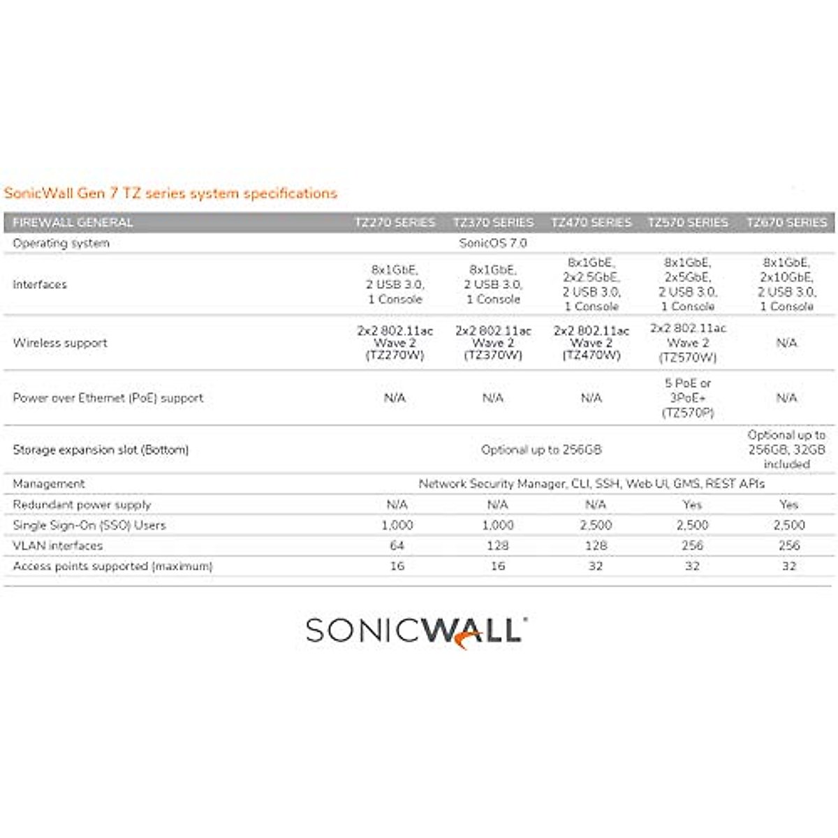 Sonicwall TZ370 High Availability (02-SSC-6443) | TZ370 HA Unit - Secondary Device for Reliable, Continuous Connection
