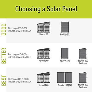 Goal Zero Yeti 1000 Core Portable Power Station, 1,000 W, Solar-Powered Generator (Solar Panel Not Included), USB-A/USB-C Ports and AC Outlets, Power for Camping (Yeti 1000 Core + Boulder 200BC)