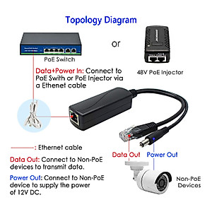ANVISION 4-Pack Gigabit PoE Splitter, 48V to 12V 2A Ethernet Adapter, for Security Camera, AP, Voip and More, AV-PS12-G