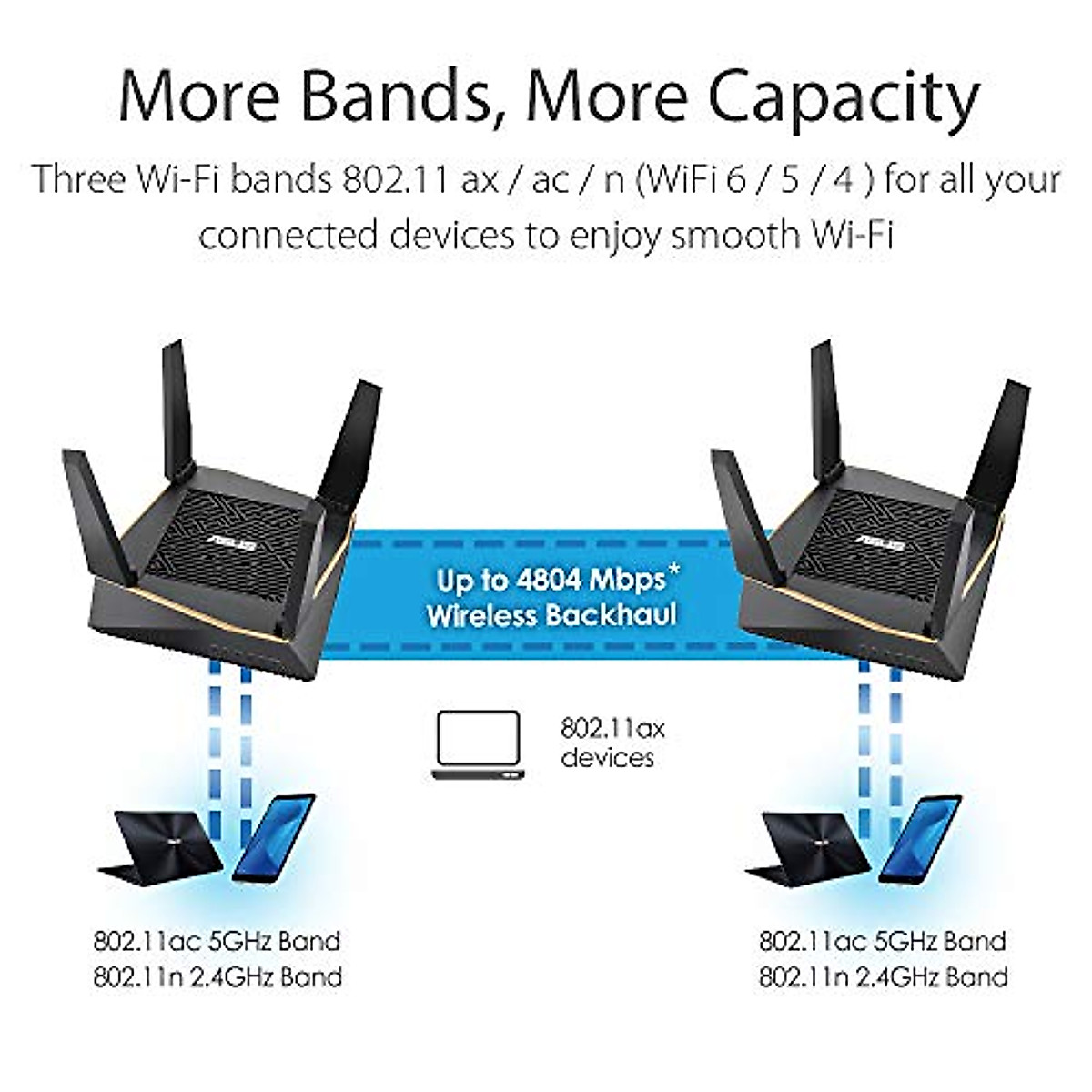 ASUS AX6100 WiFi 6 Gaming Mesh Router (RT-AX92U 2 Pack) - Tri-Band Gigabit Wireless Internet Router, Gaming & Streaming, AiMesh Compatible, Included Lifetime Internet Security, Adaptive QoS