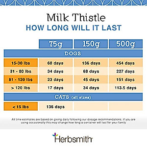 Herbsmith Organic Milk Thistle for Dogs and Cats – Liver Supplement for Dogs & Cats – Made in USA – 500g Powder