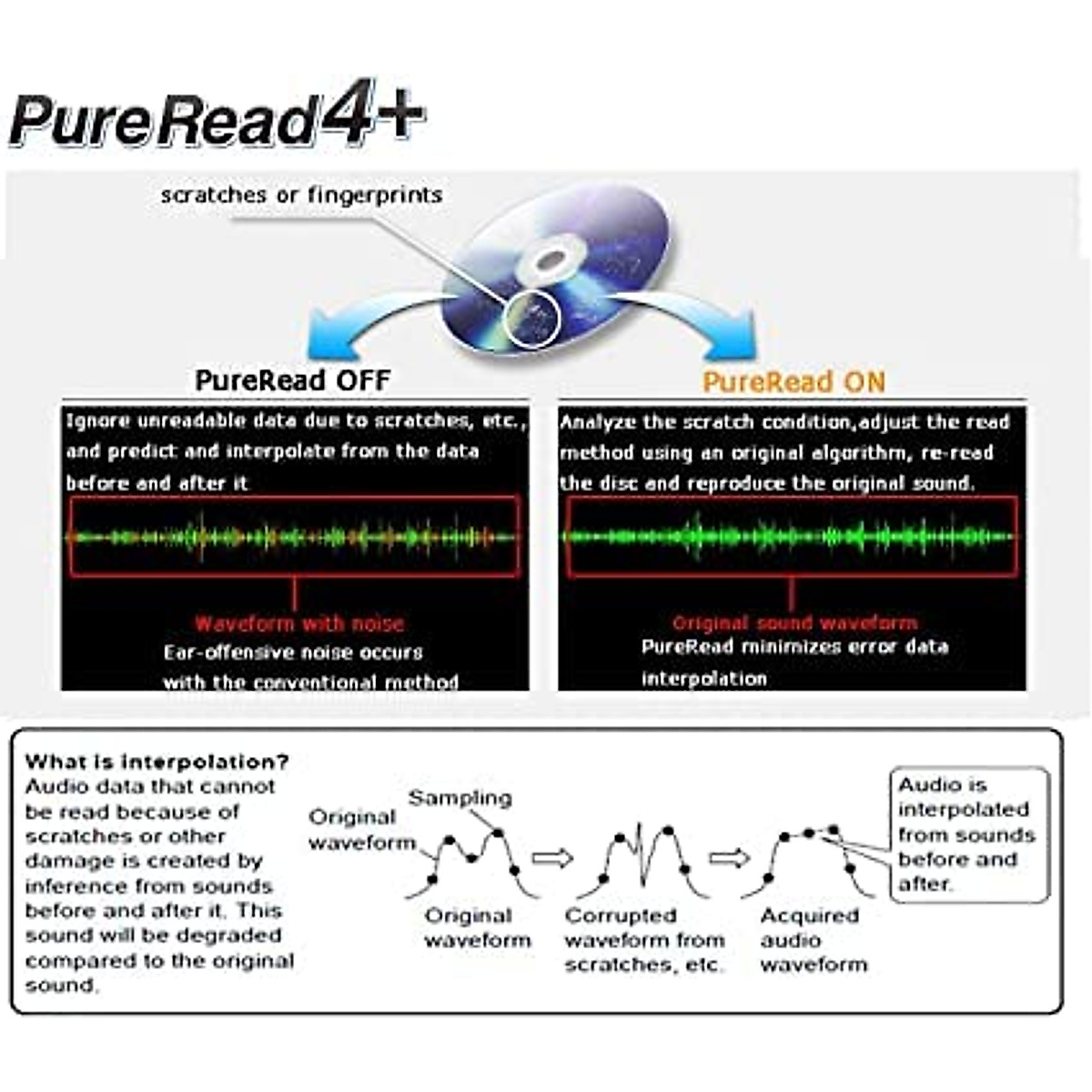Pioneer BDR-XD08UMB-S Pinnacle of The XD08 Series with a Matte-Black Body USB 3.2 Gen1 (USB Type-C) / 2.0 Slim Portable BD/DVD/CD Writer Features The Latest high-Grade Rubber Coating