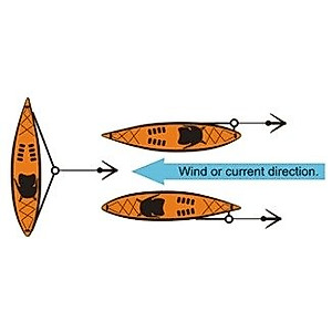 H2o Kayaks Anchor Trolley Kit (Well Nut)