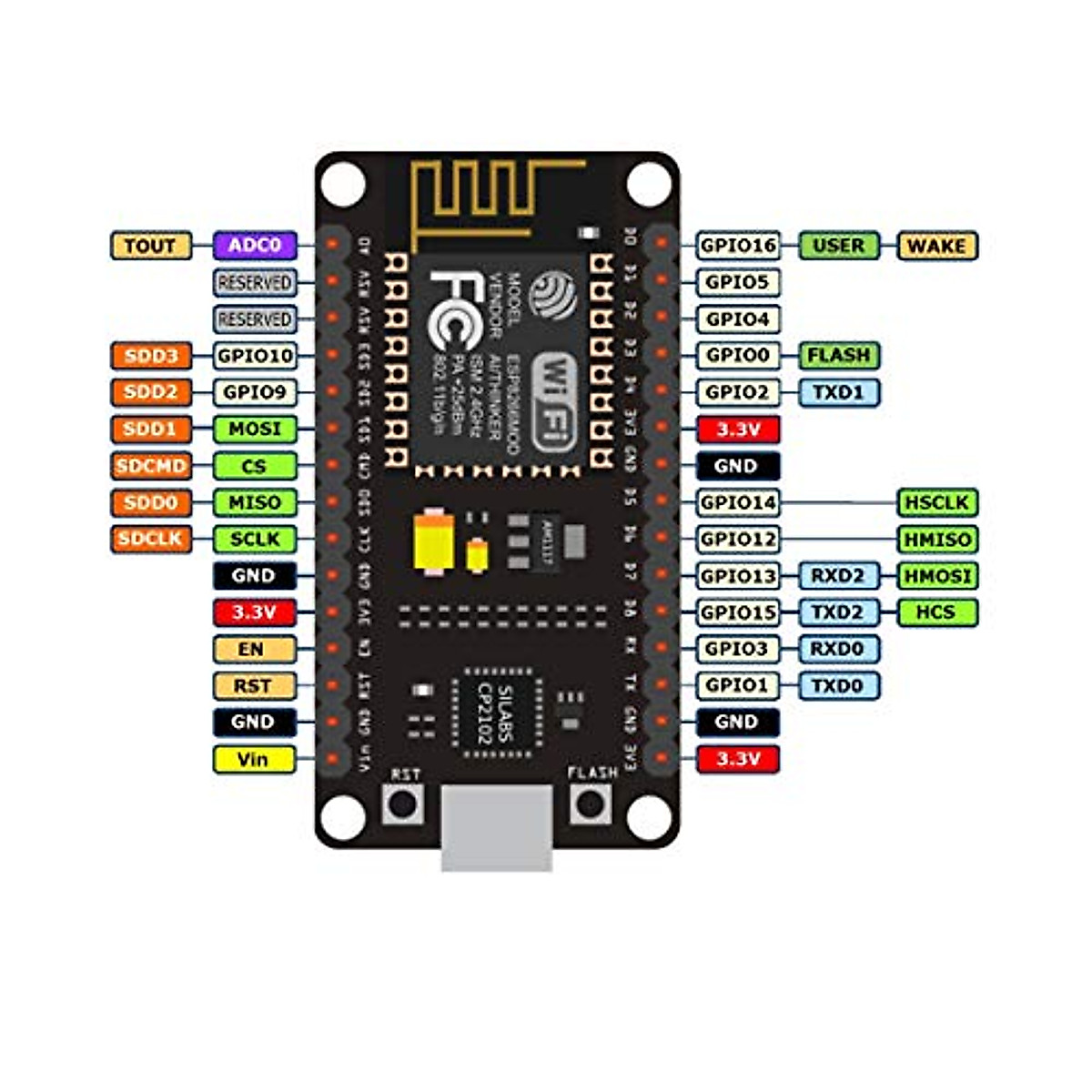 HiLetgo 2pcs ESP8266 NodeMCU CP2102 ESP-12E Development Board Open Source Serial Module (Pack of 2PCS)