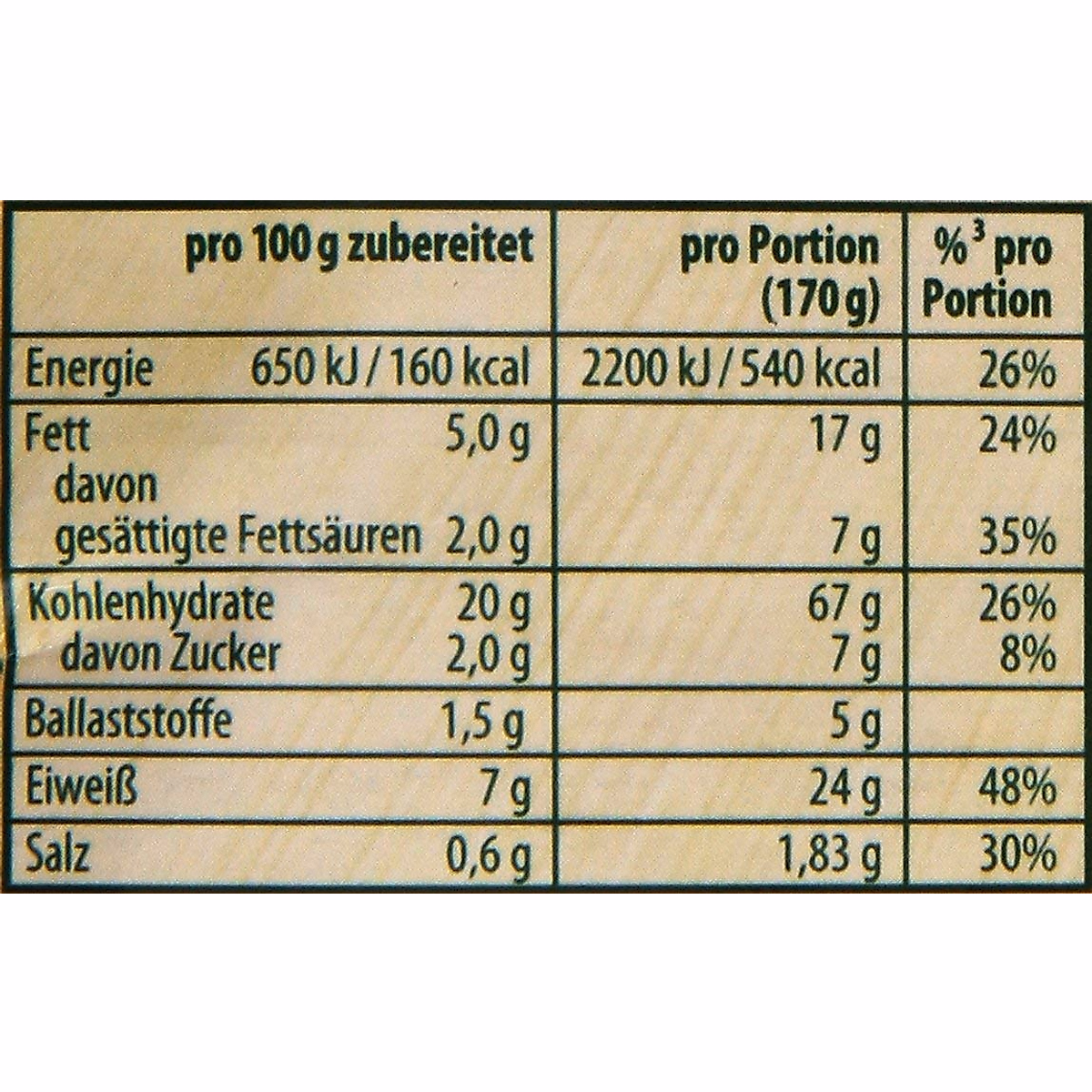 Knorr Fix Spaghetti alla Carbonara