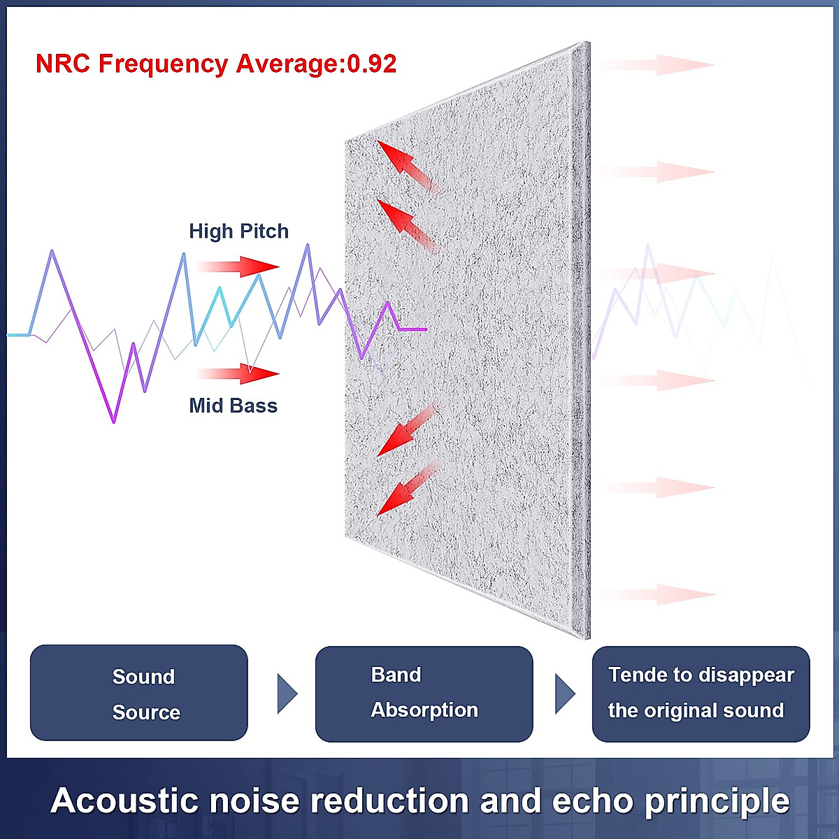 Upgraded 12 Pack Acoustic Panels Sound Proof Foam Panels Sound Proof Padding, 12"X12"X 0.4" High Density Bevled Edge Sound Panel, Idea for Acoustic Treatment & Wall Decoration (Black)