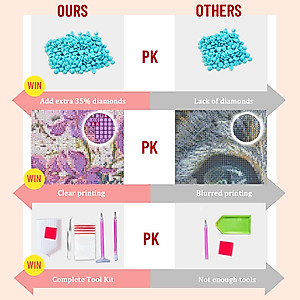 SNMUW Elephant Diamond Painting Kits, 5D Diamond Painting Kits for Adults, Colourful Rhinestone Diamond Arts Kits for Beginners, Perfect Home Wall Decor Gifts (12x16 inch)