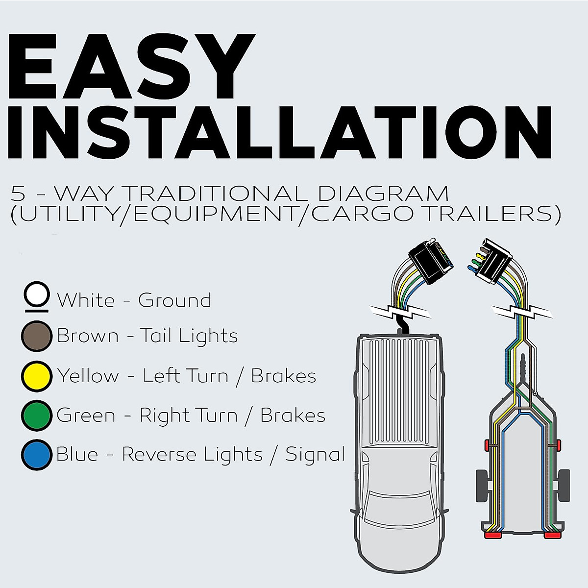 BEST CONNECTIONS 5 Way Trailer Wire – Heavy Duty 14 Gauge 5 Conductor Insulated Cable – Durable, Weatherproof, Color-Coded 5 Way Trailer Wiring Extension for RV Trailer and Automotive (50 Feet)