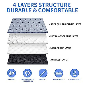 Non-Slip Washable Pee Pads for Dogs, 2 Pack Large 36"x41" Ultra-Absorbent and Leak-Proof Reusable Potty Training Pads for Dogs and Cats Puppy Pads of Add 8 Lanyards