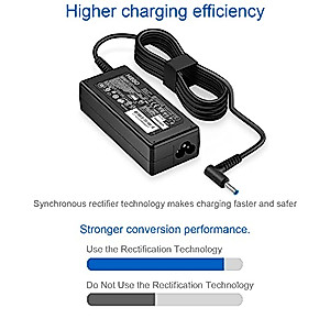 Charger for HP Laptop Computer 65W 45W Smart Blue Tip Power Adapter