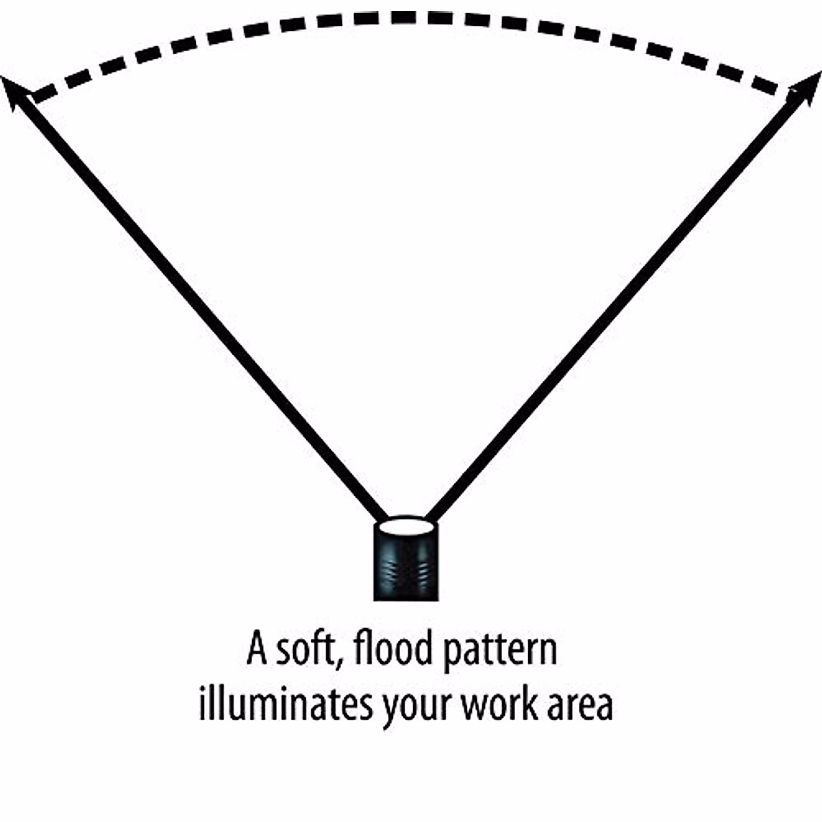Streamlight 61052 Septor LED Headlamp with Strap - 120 Lumens Yellow
