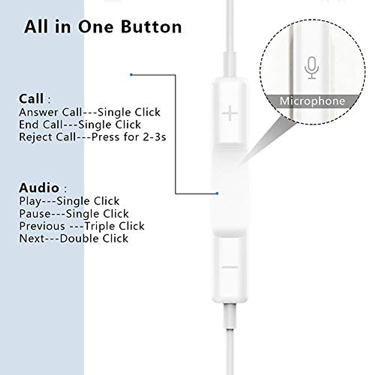 LovinFive Earbuds Headphones with Microphone, Wired Stereo Earphones, 3.5mm Jack in-Ear Headphones with Built-in Mic for Smartphones, Computer Laptop, iPod, iPad, MP3 Players