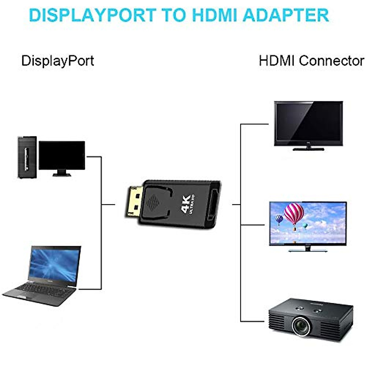 Displayport to HDMI Converter，DP to HDMI Adapter [2-Pack],3840x2160p Male to Female Converter Compatible with Computer,Desktop,Labtop,PC,Monitor,HDTV - Gold Plated