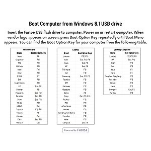 Fastoe Bootable USB Flash Drive for Windows 8.1, Bootable USB Install & Upgrade for Windows 8.1 Pro 32/64 Bit