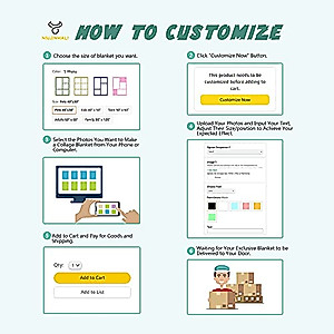 Custom Blanket Personalized Mom Throw Blanket with Photo Text,Soft Comfortable Customized Gifts for Mom Grandma for Birthday Mother's Day 80"x60"