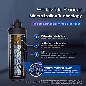 Watedrop Remineralization Replacement Filter AND WD-10UA Under Sink Water Filter System, NSF/ANSI 42 Certified, 8000 Gallons, USA Tech