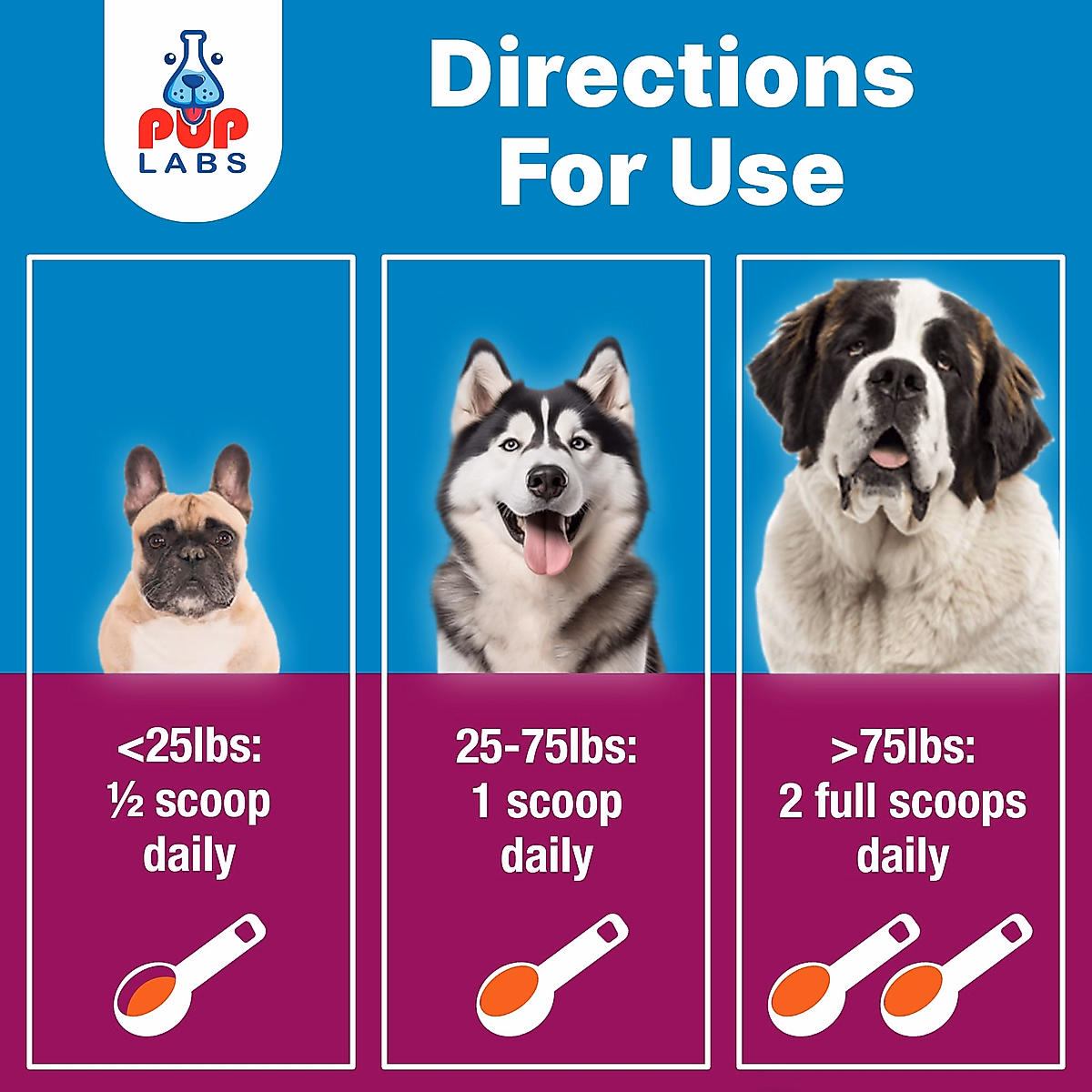 Pup Labs K9 Belly Bliss, All-Natural Gut Health for Dogs, Vet Approved Prebiotic for Dogs for Daily Digestive Support and Dog Constipation Relief, Easy to Use Topper for Dry and Wet Food, 30 Scoops.