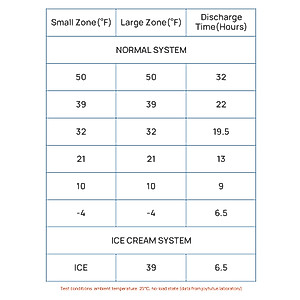 JOYTUTUS Portable Power Station, Detachable Battery for 28L 39L 49L 12 Volt Dual System & Dual Zone Refrigerator