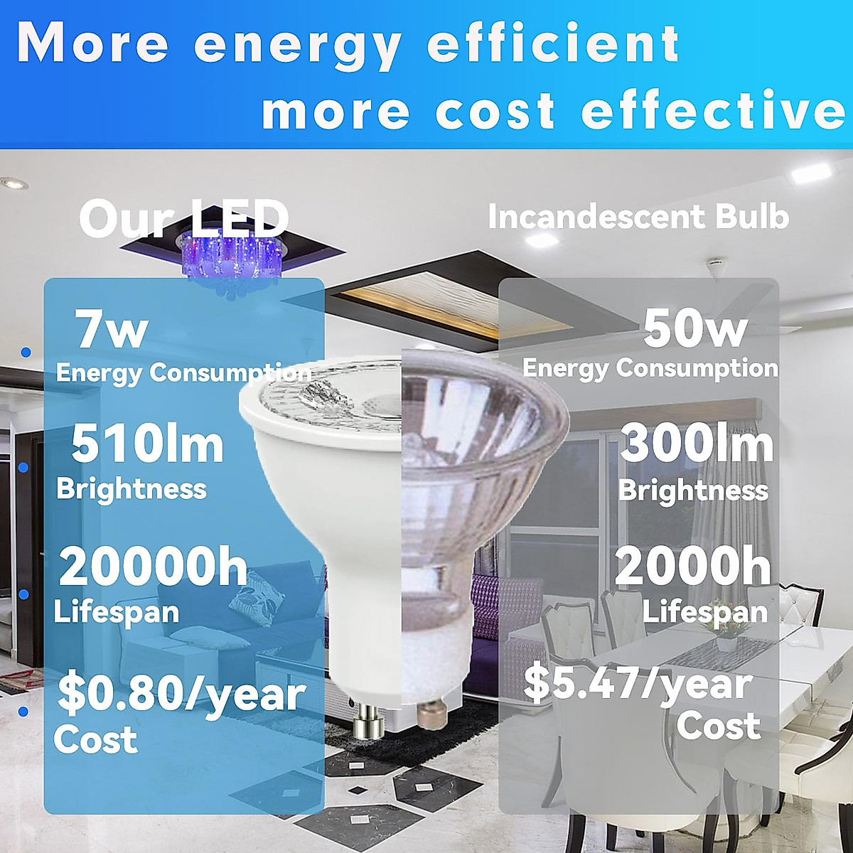 Geminilite GU10 LED Light Bulb 5000K Daylight White Spot Light 7W (50W Equivalent) Replacement 510LM Ceiling recessed Lighting, No Dimmable 38° Spotlight for Kitchen, Range Hood, 6 Pack