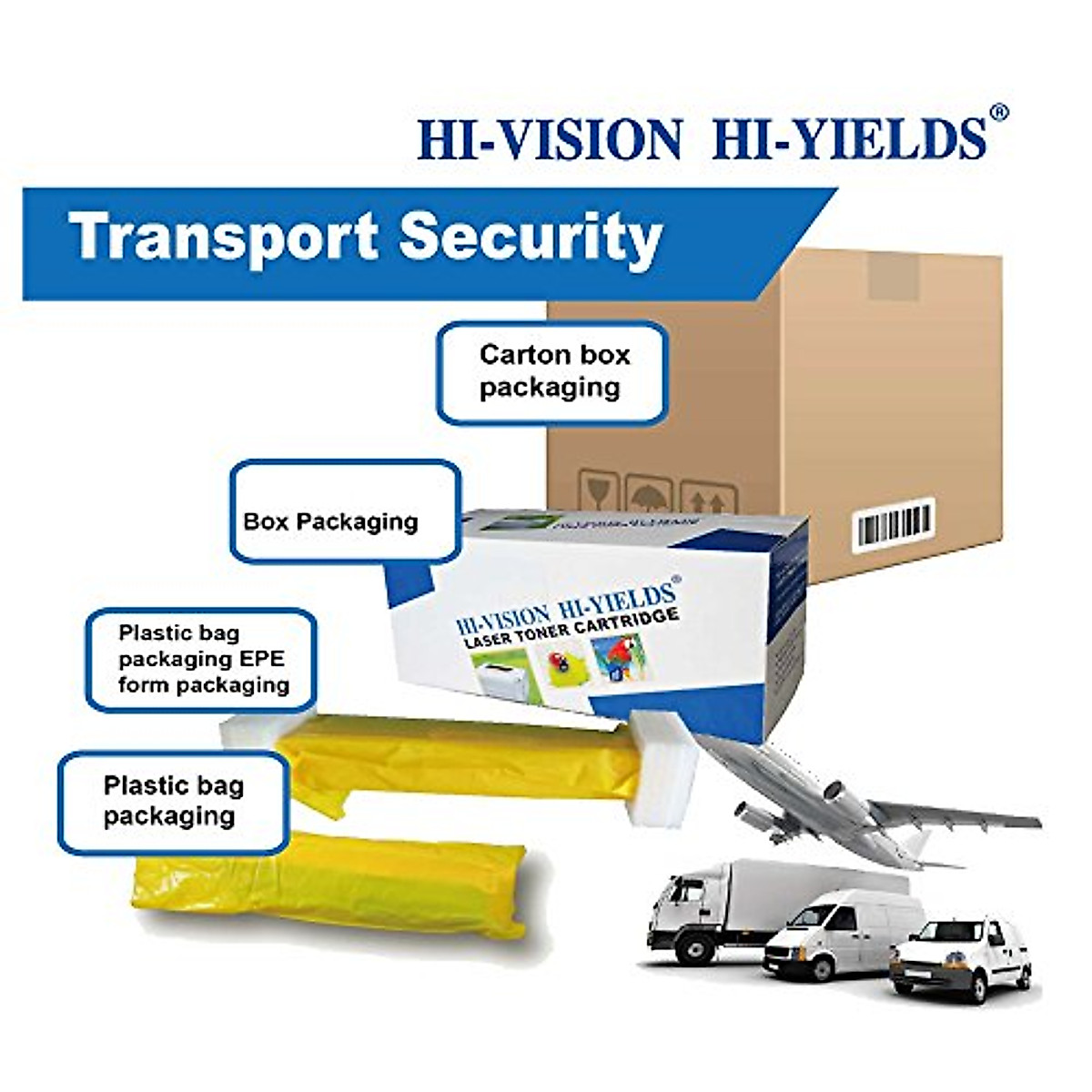 HI-Vision® 3 Color Packs Compatible LC-103xl Ink Cartridges LC103xl Replacement for Brother DCP-J152W DCP-J552DW MFC-J245 J285DW J450DW J470DW J475DW J650DW J870DW J875DW, (Cyan, Magenta, Yellow)