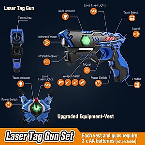 Stlloys Laser Tag, Laser Tag Guns Set of 4 with Vests, Upgraded Infrared Lazer Tag Game, Laser Tag Set 4 Player for Kids Adults, Toys for Kids Ages 6 7 8 9 10 11 12+ Year Old Boy