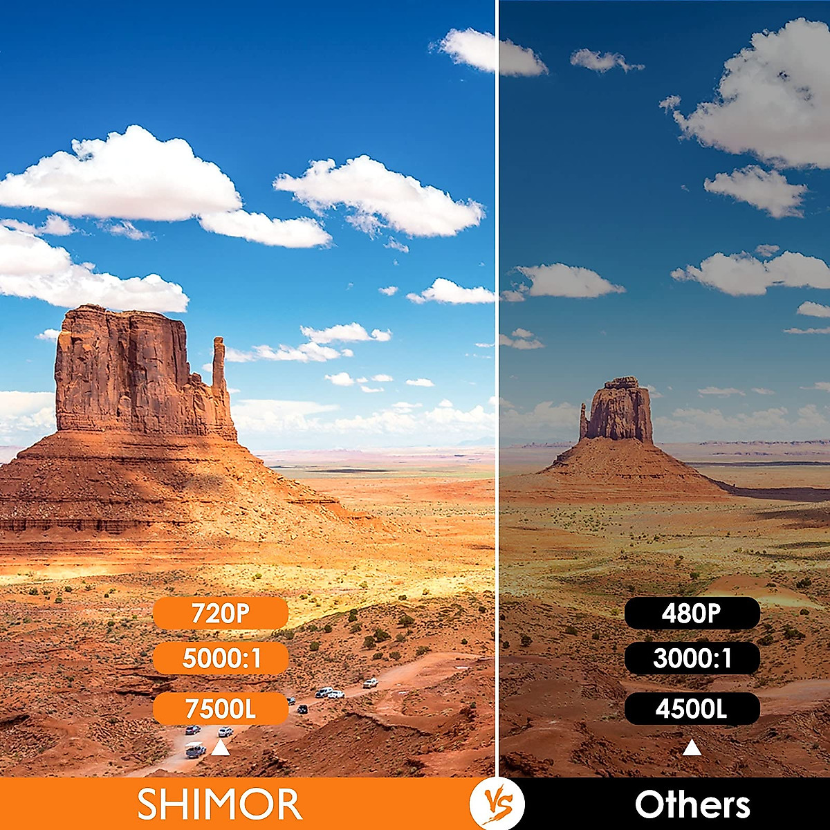 Mini Projector, SHIMOR C9 7500L HD Outdoor Movie Projector with 100 Inch Projector Screen, 1080P Supported Compatible with TV Stick, Video Games, HDMI, USB, AUX, AV, PS4, Laptop, Smartphone