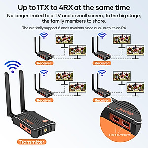 Wireless HDMI Transmitter and Receiver 4K Decode 1080P Output, 490FT/150M Plug&Play Extender, 2.4/5GHz Video Transmission System for Streaming Video/Audio/File from PC/Laptop/STB to Monitor/TV