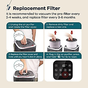 Air Purifiers for Home Large Room: Welov Air Purifiers for Pets Allergy, 1077 Sq Ft Coverage, Air Quality Monitor, Removes 99.97% of Pet Hair Dander Pollen Smoke Dust Odor, 23dB Air Purifiers for Bedroom, P200S